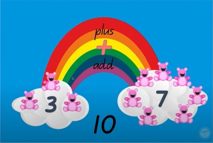 How to teach rainbow facts - addition to 10 - tens facts in a fun way ...