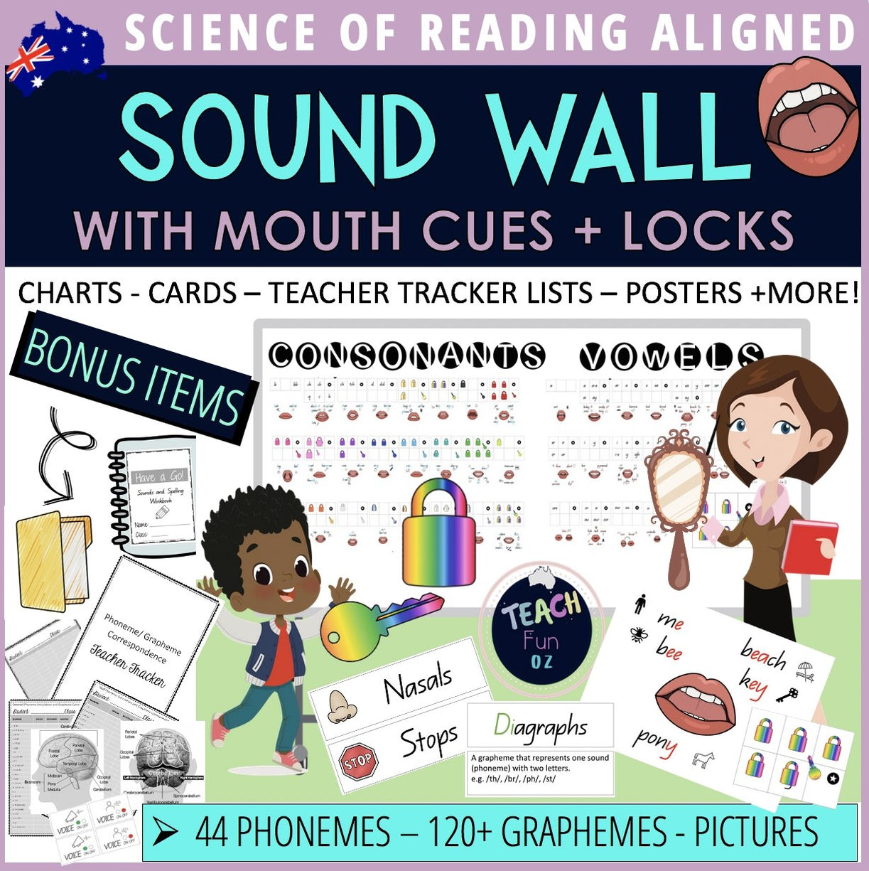 Sound Wall with Mouth Pictures Classroom - Science of Reading- Phoneme ...