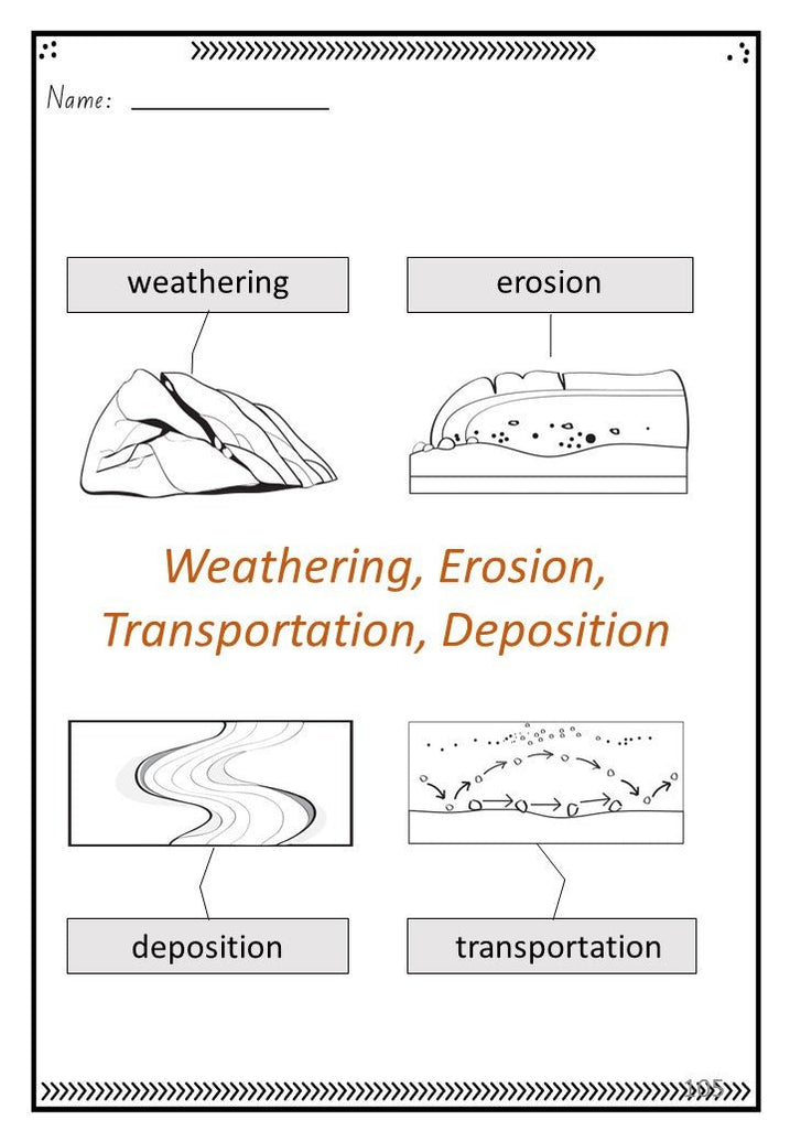 Weathering and Erosion Year 5 Science Weather Unit Australian Curricul ...